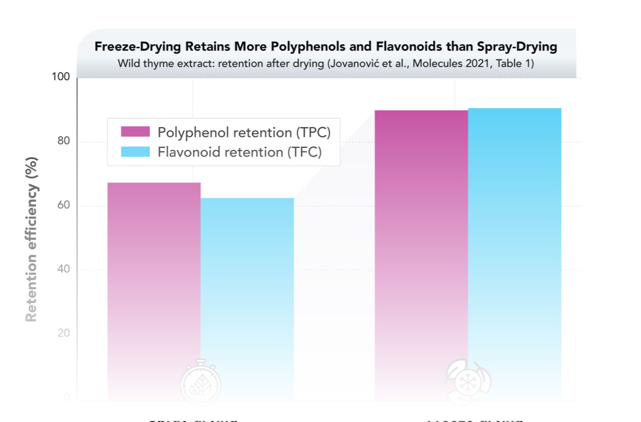 Infographic: Retain Potency When Formulating Botanical Extracts - OFD ...
